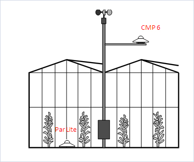 CMP10 Class A Pyranometer - Kipp & Zonen